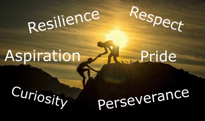 The Virtue of Respect