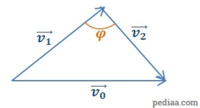 How to Solve Momentum Problems