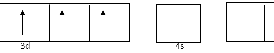 Difference Between Inner and Outer Orbital Complexes | Definition ...