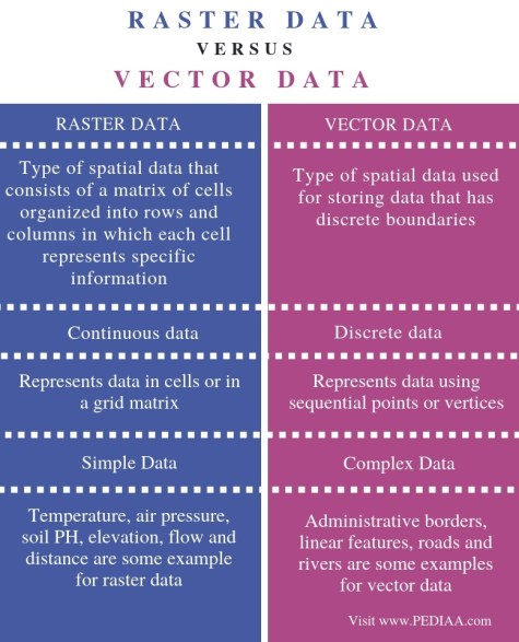 what-is-the-difference-between-raster-and-vector-data-pediaa-com