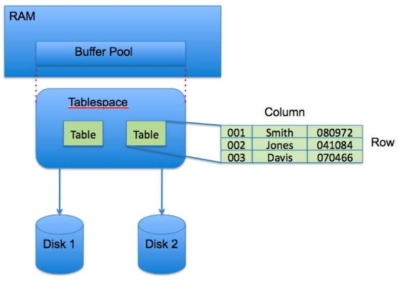 Db2 For Loop Cursor Example EXAMPLE BHJ db2-for-loop-cursor-example-example-bhj