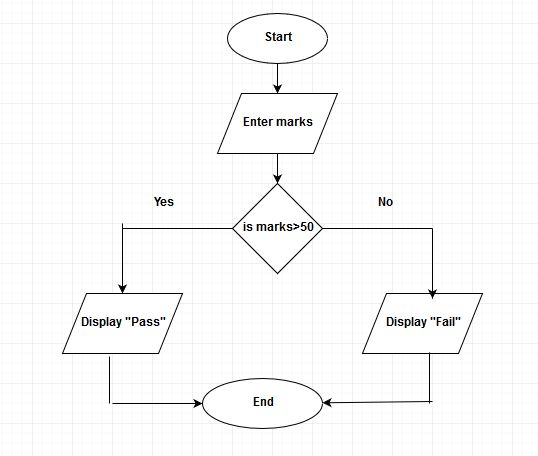 Difference Between Schematic Diagram And Flow Chart - Circuit Diagram