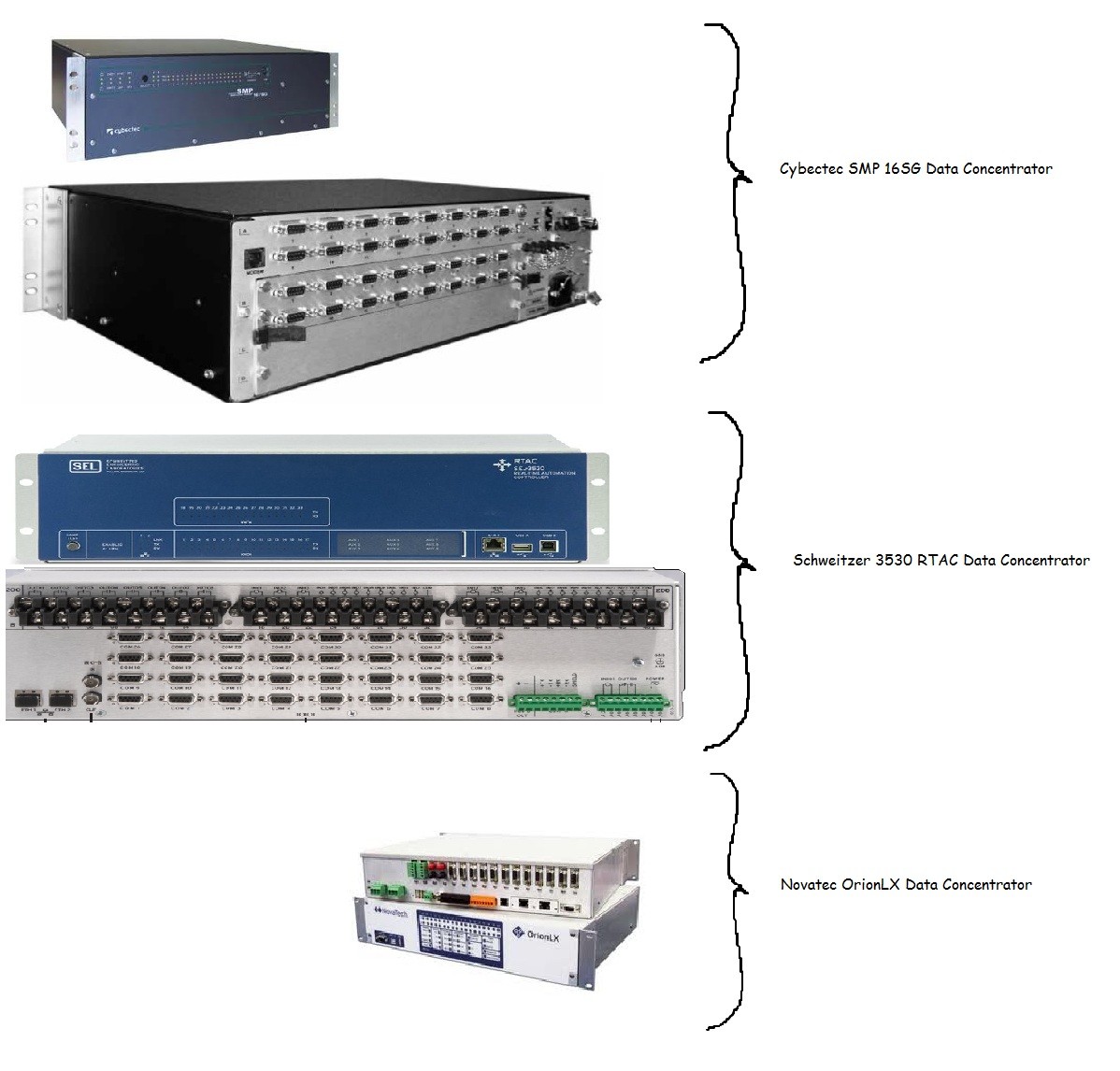 Substation SCADA System - Design Guide