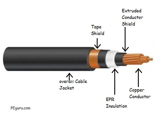 Power Cable Neutral and System Grounding