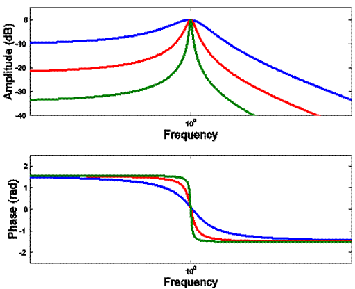 Bode Plot Of Lc Circuit - Circuit Diagram