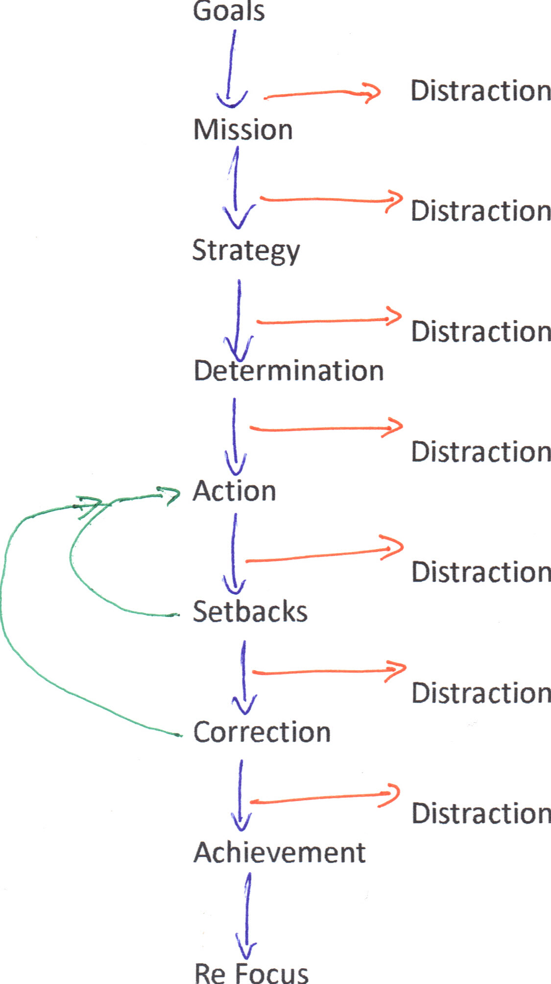 8 Steps to Focus - Peter Wright