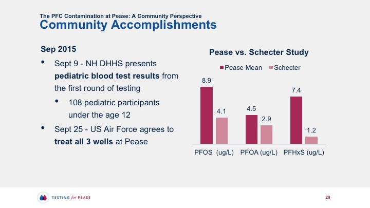 The PFC Contamination at Pease: A Community Perspective – Per- and ...