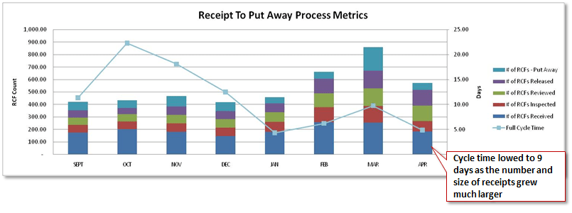 Process Improvement-Reduce Cycle Time - PGV Advisors