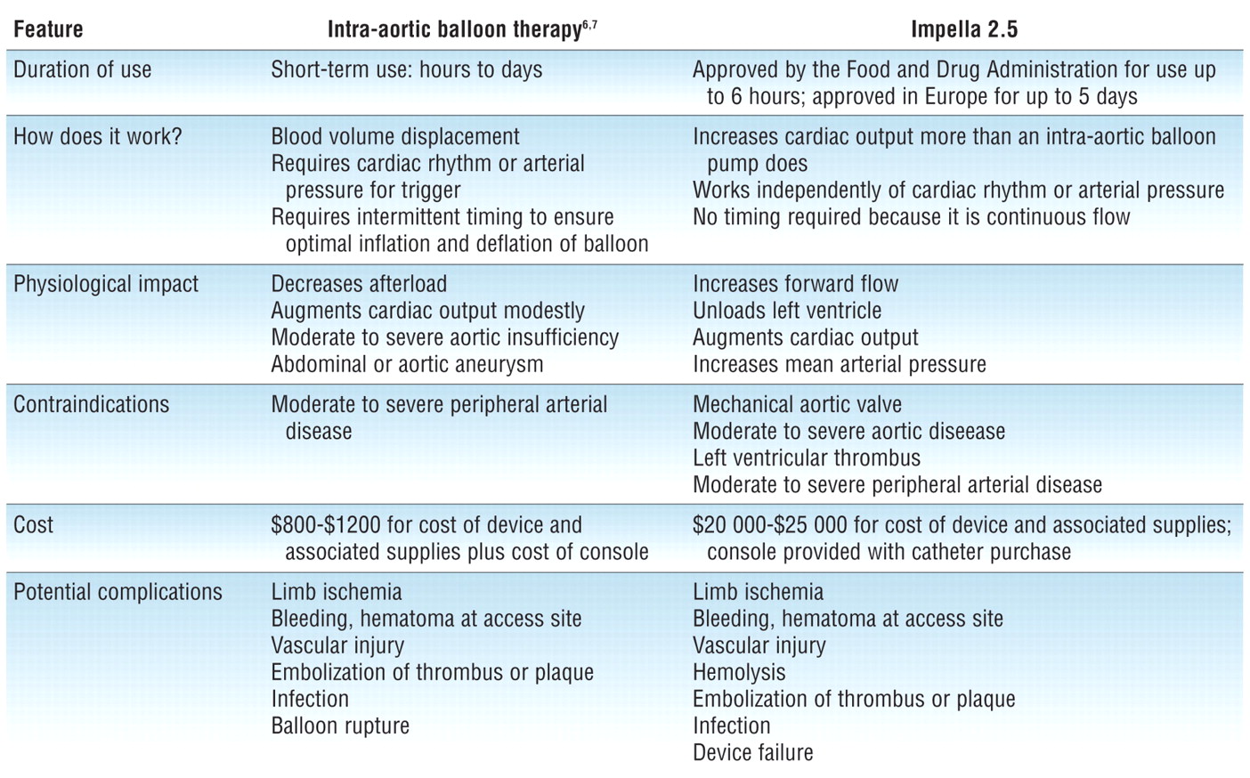 Cardiac & Vascular Repair Tools Subsegment | Leaders in Pharmaceutical ...