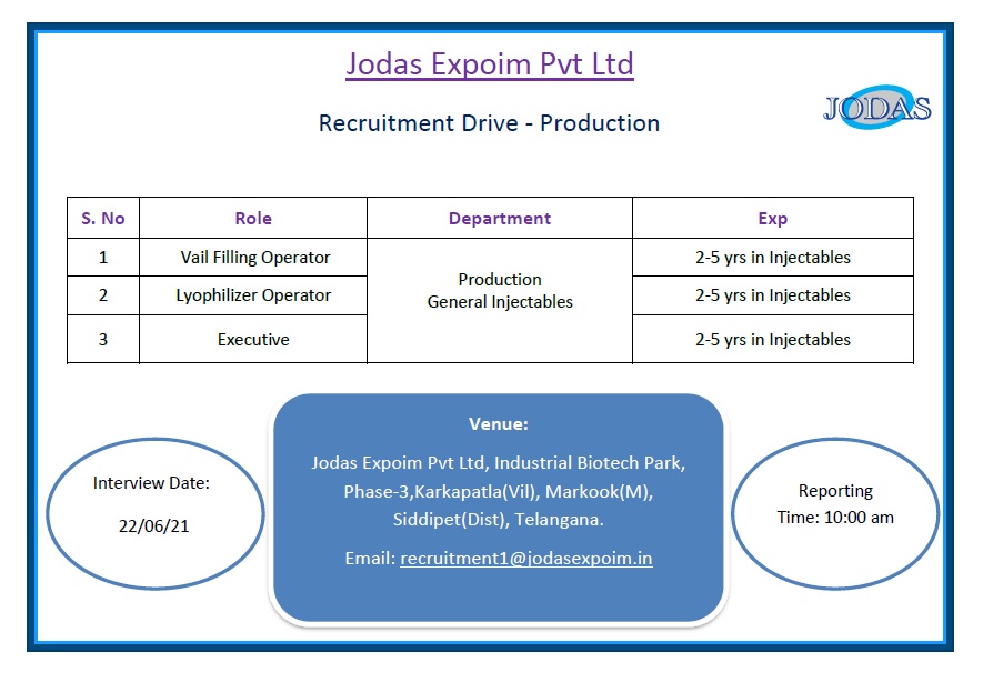 Jodas Expoim Pvt. Ltd - Recruitment Drive for Production on 22nd June ...