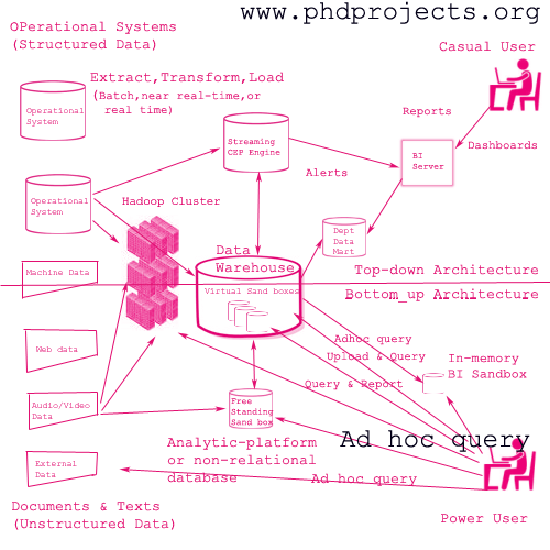 phd-research-topic-in-big-data-phd-projects