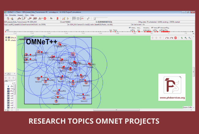PhD Research Topics in Omnet (Paper Writing | Paper Publishing)