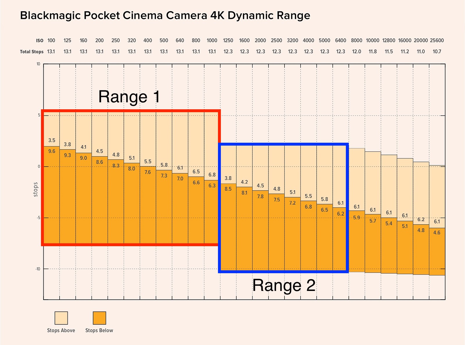I shot a video with Iso 1000 in the night in a room with little light ...