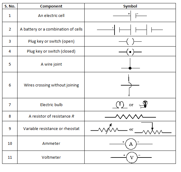Electrical Components Symbols And Functions Pdf » Wiring Work