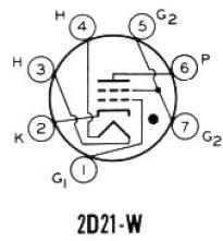 Ramsauer-Townsend Effect – PhysicsOpenLab