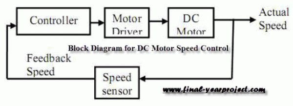 Motor Encoder Circuit Diagram