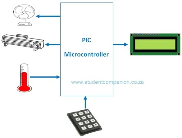 Temperature Fan Controller Circuit Diagram Using Microcontroller ...