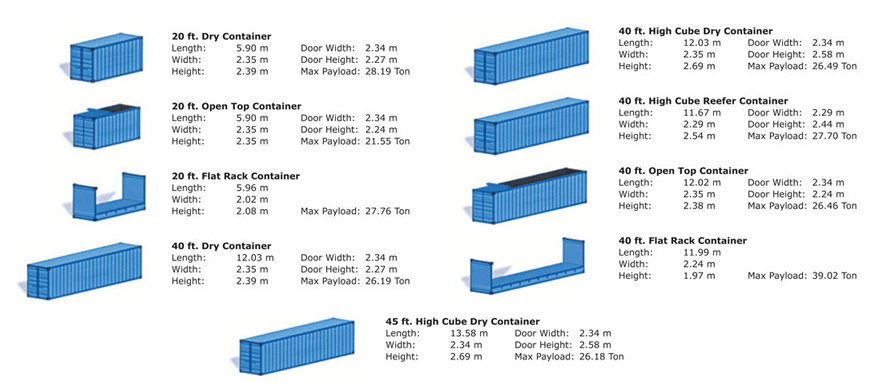 container_specs - Picorp, Inc. Baltimore