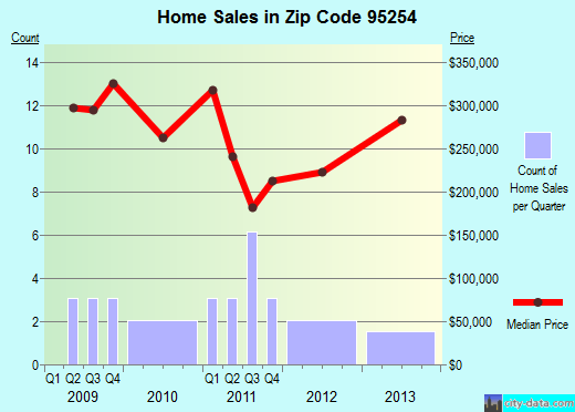 Jupiter Florida Wall Map (Color Cast Style) by MarketMAPS