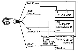 Garmin Usb Power Cable Wiring Diagram