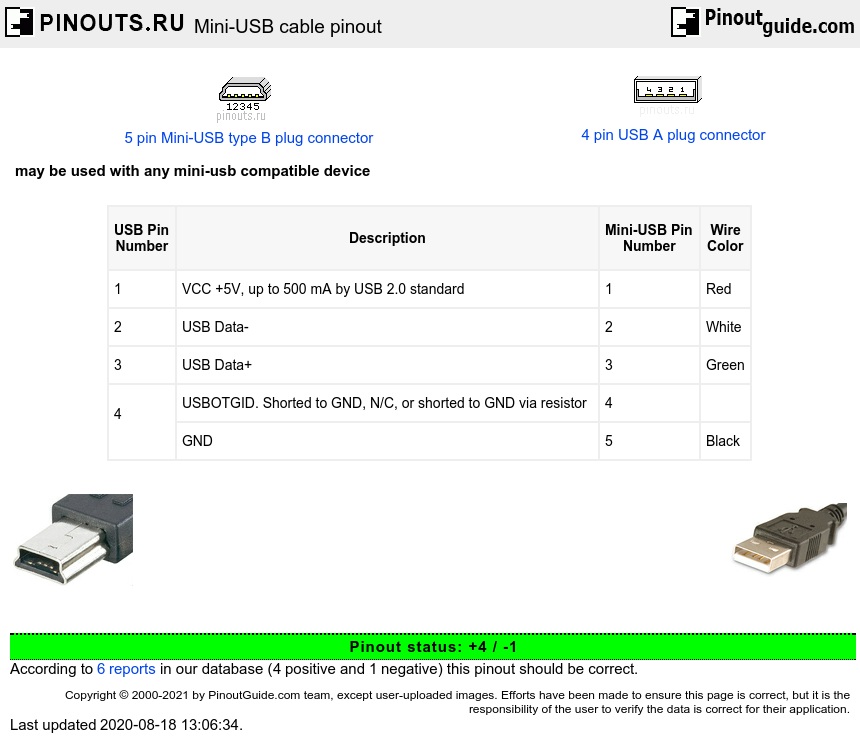Wiring Diagram Mini Usb Connector Wiring Digital And Schematic 5670