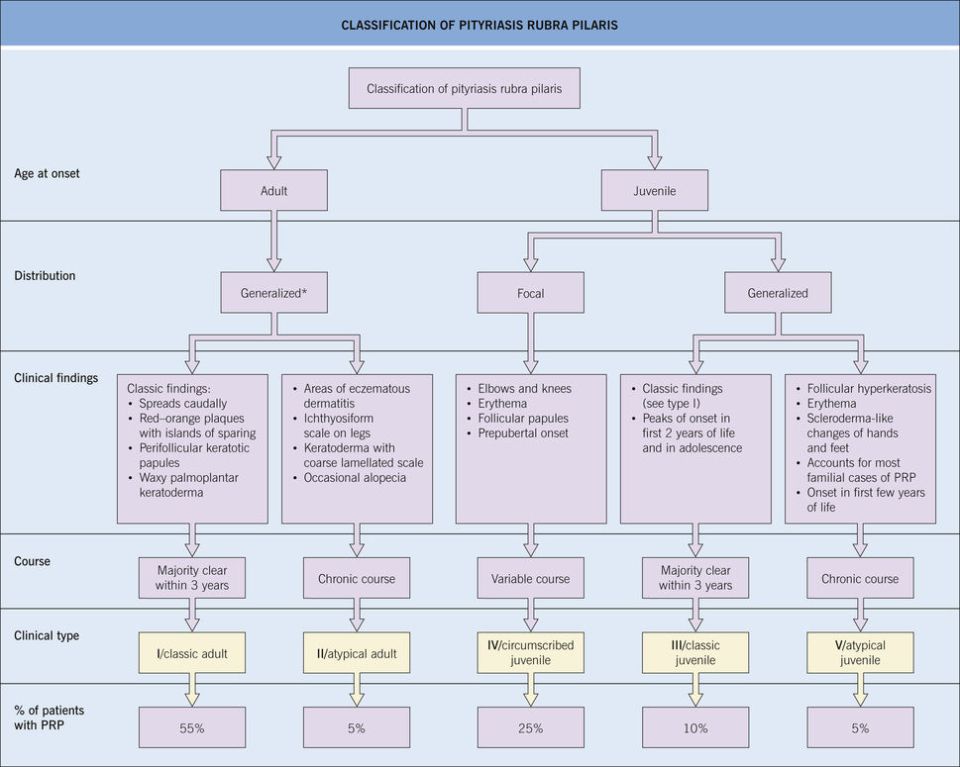 General Dermatology | Plastic Surgery Key