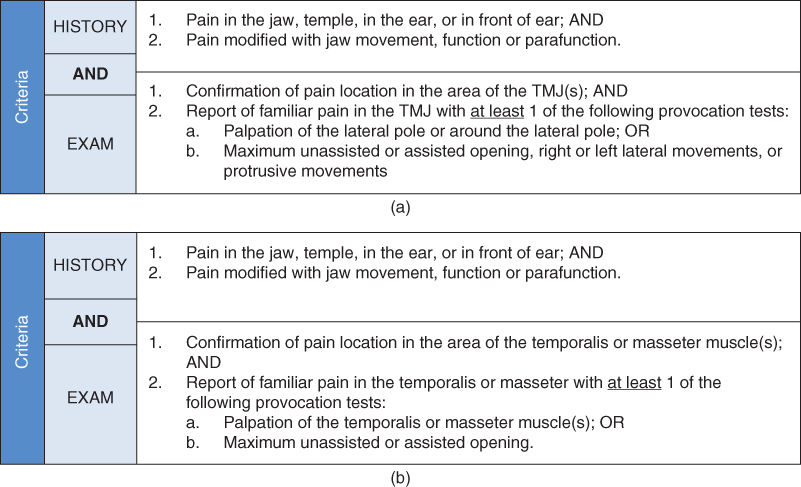 Diagnostics of Orofacial Pain and Temporomandibular Disorders | Pocket ...