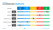 4Dx Scoreboard Template Excel 4Dx Scoreboard Template Excel