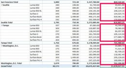 List Of How To Change Grand Total To Variance In Pivot Table References Fresh News