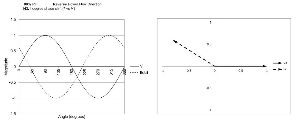 How To Draw Any Electrical Circuit Diagram In Excel - Wiring Diagram