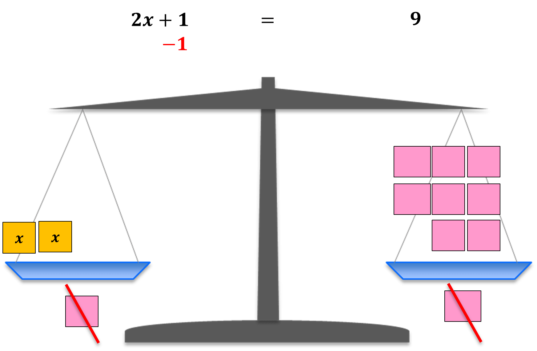 solve-equations-with-variables-on-both-sides-prealgebracoach