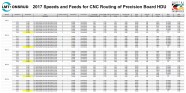 Updated Speeds And Feeds For Precision Board HDU Coastal Enterprises