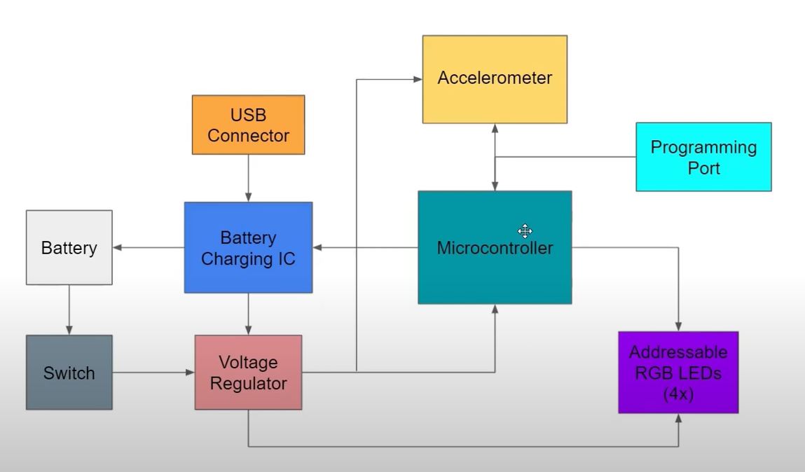 How To Make A Block Diagram Of Circuit Boards With Arduino - Wiring Diagram