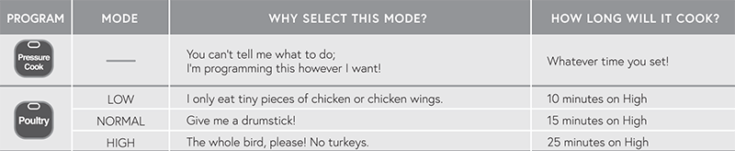 MultiPot Pressure Cooker by Mealthy Review - Pressure Cooking Today™