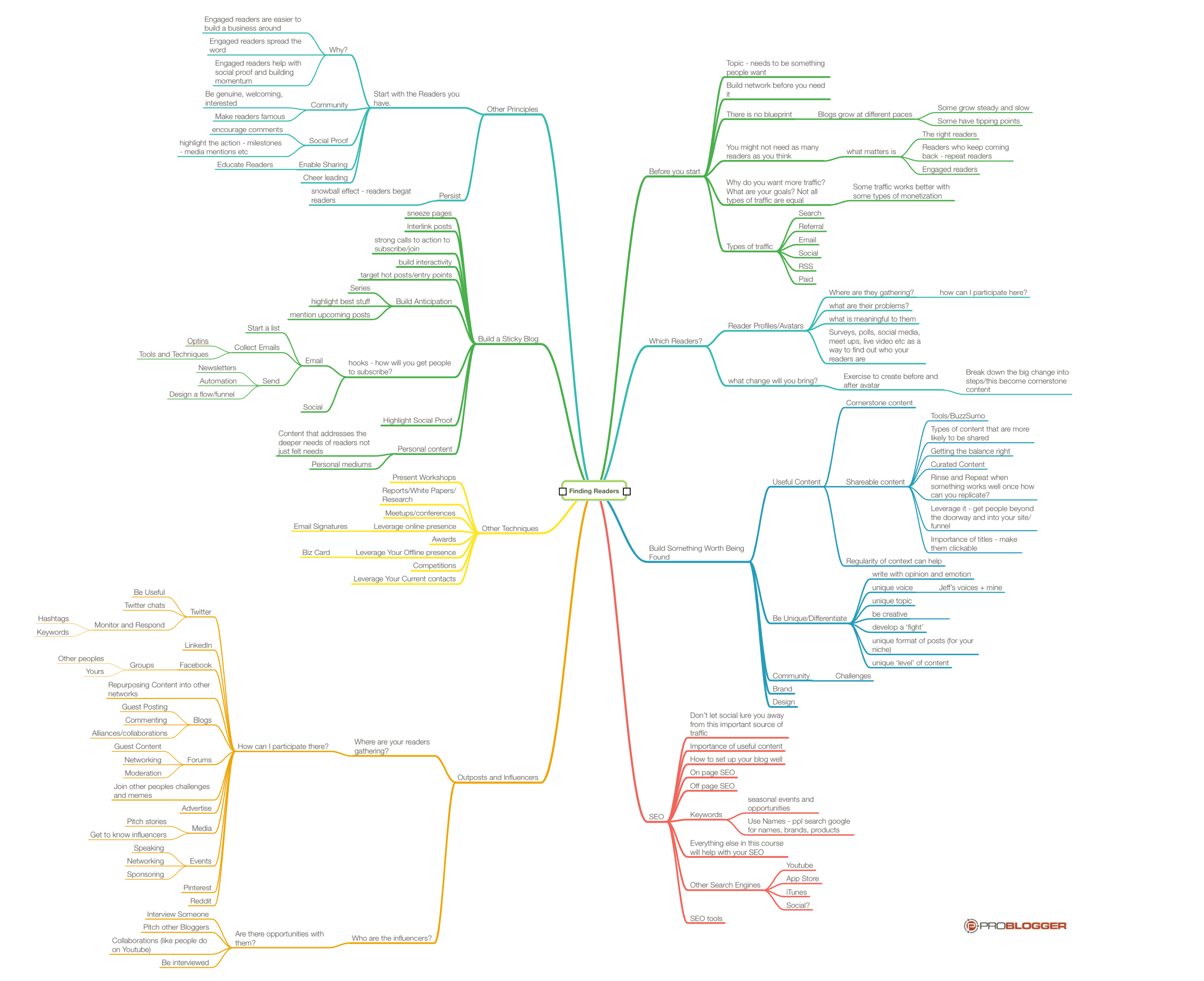 Mythoughts 1 4 – Create Organized Intuitive Mind Maps - downkfile