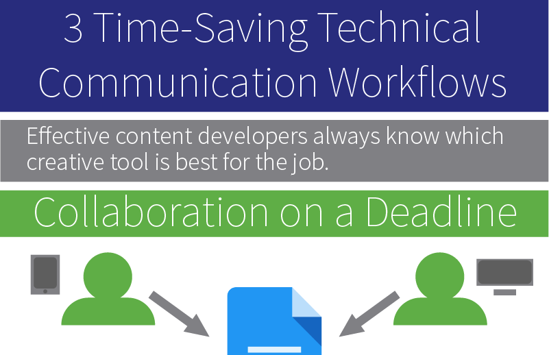 3 Technical Communication Workflows to Save You Time - ProEdit