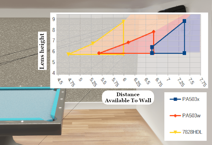 Choosing The Right Projector • PROJECTION PRO BILLIARDS