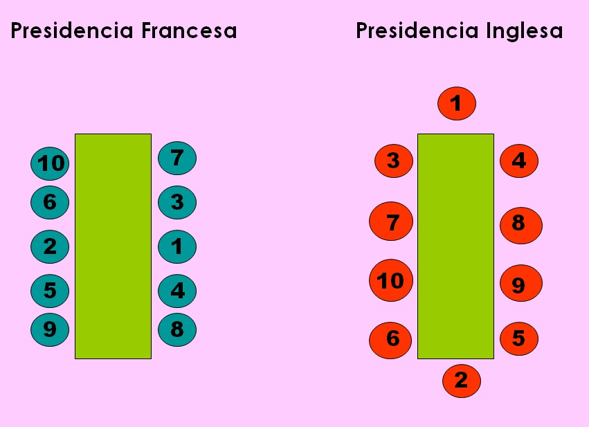 ¿"Cartesiano" o "del reloj"?