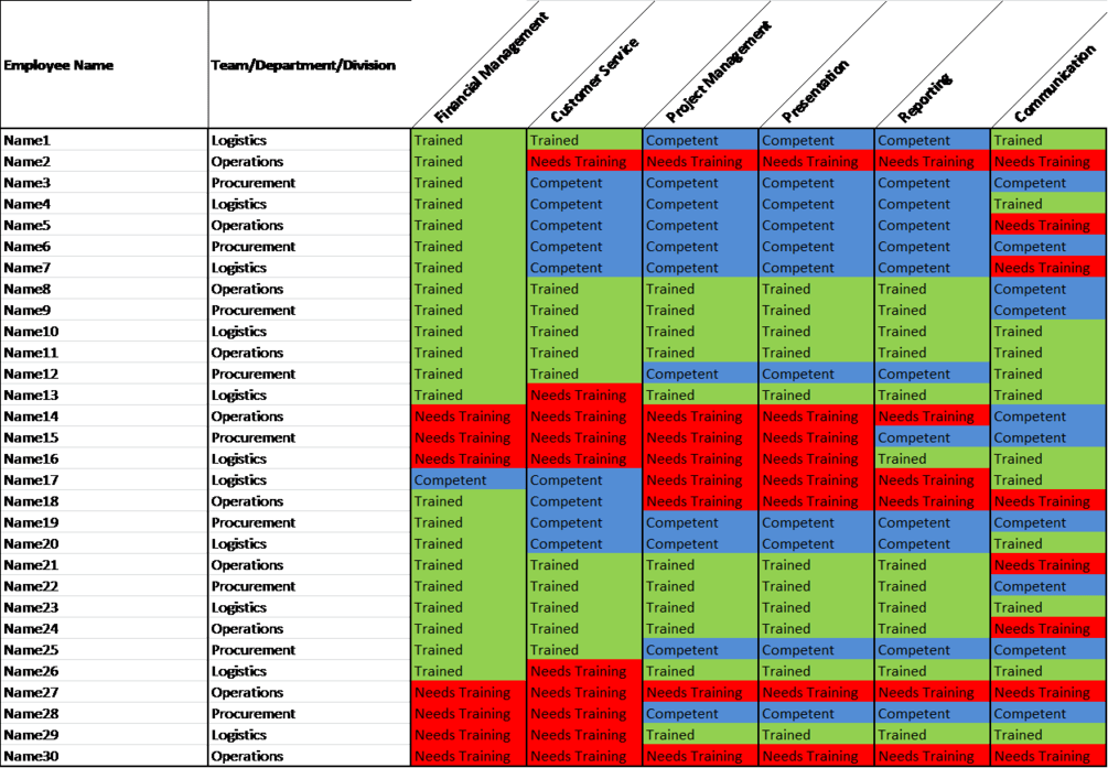Employee Training Matrix Template Excel, Contents 1 What Is A Training ... Employee Training Matrix Template Excel, Contents 1 What Is A Training ...