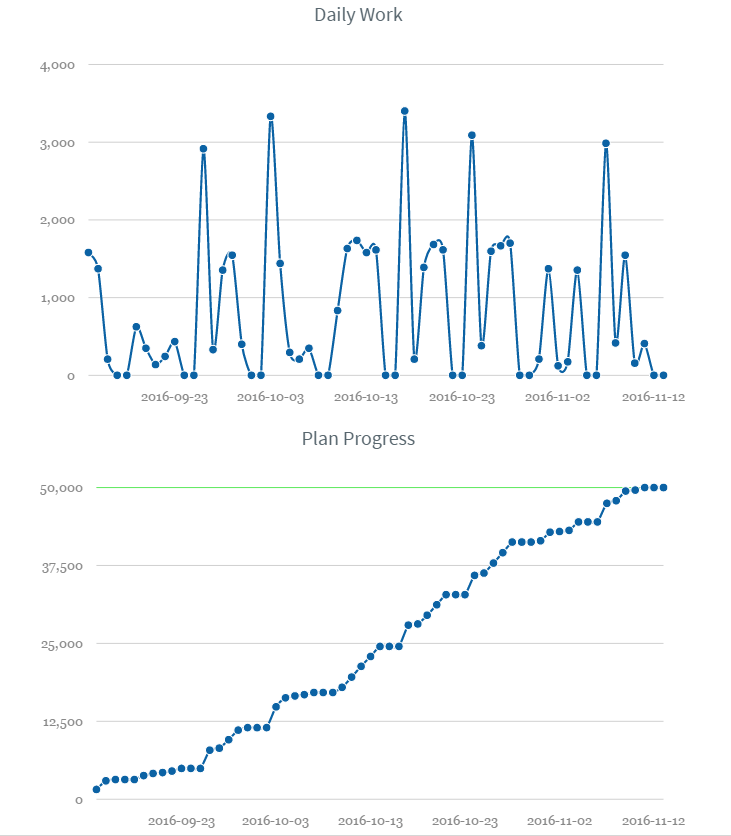 Let’s walk through Creating a Pacemakerplan! – Pacemaker Pulse