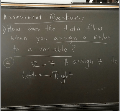 THE WHITE/BLACK BOARD | Mrs. Elia's Python