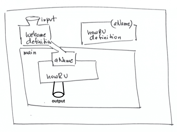 Functions: Visualization | Mrs. Elia's Python