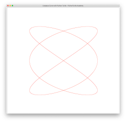 How To Draw A Curved Line In Python Turtle Angroys Doper1976