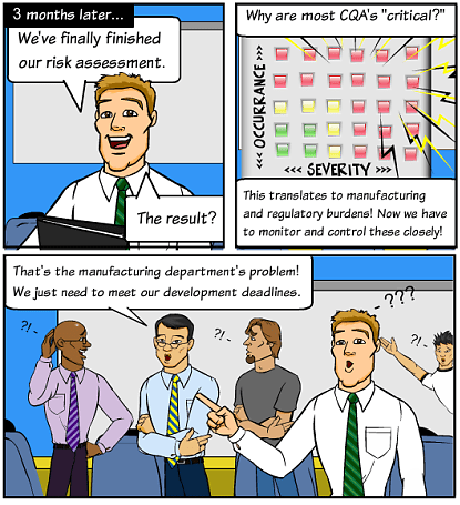 Risk Assessment: Why FMEA Fails [Download] - Quality by Design for ...