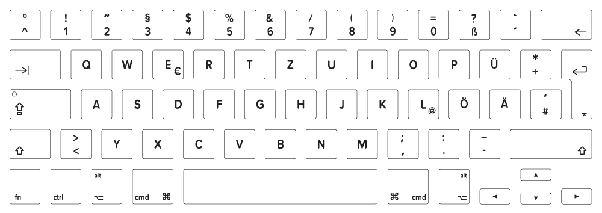 How long does it take for you to relearn Y and Z placement on the ...