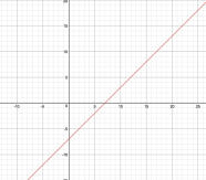 How Do You Graph X 7 HOWDOZJ