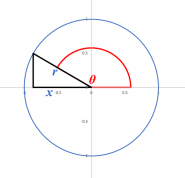 Cos180 Degrees Dunia Sosial