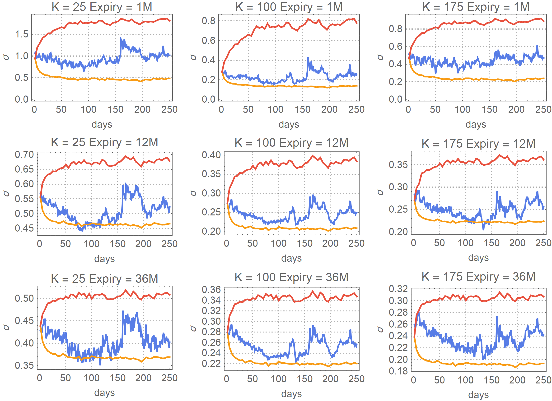 Implied Volatility Modelling – Quant Foundry