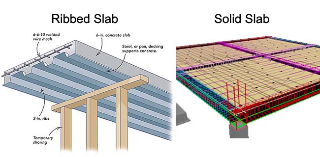 Cantilever slab – Construction Cost