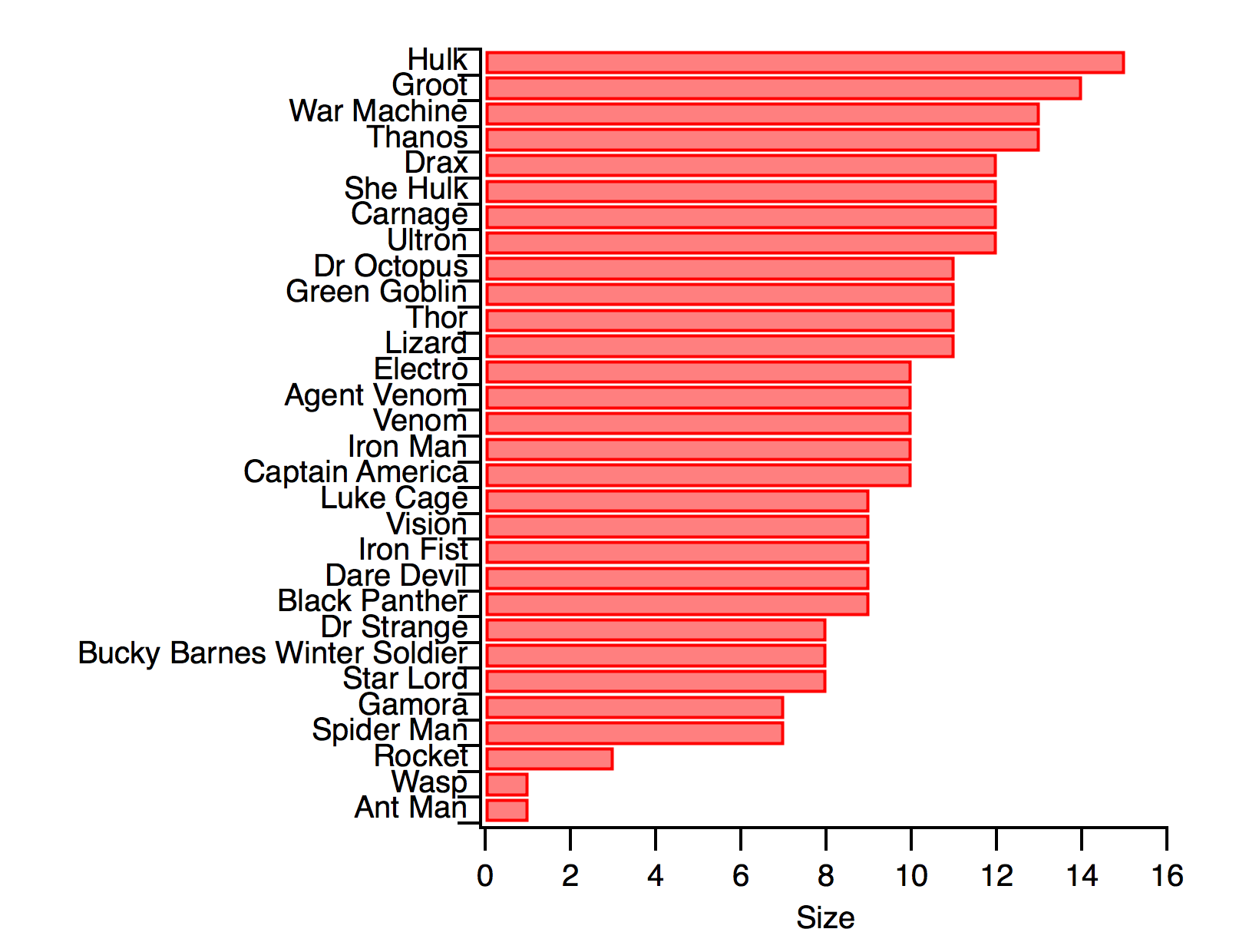Weak Superhero: how to win and lose at Marvel Top Trumps – quantixed